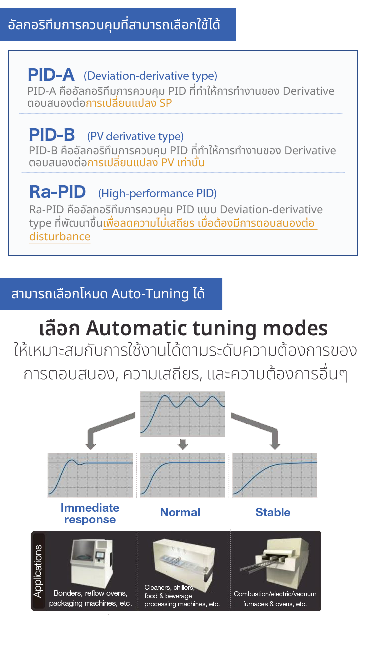Single Loop Controller Model C1A【บริษัท อัซบิล (ประเทศไทย) จำกัด】