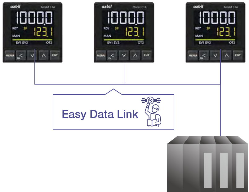 Single Loop Controller Model C1A
