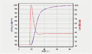 Single Loop Controller Model C1A