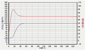 Single Loop Controller Model C1A