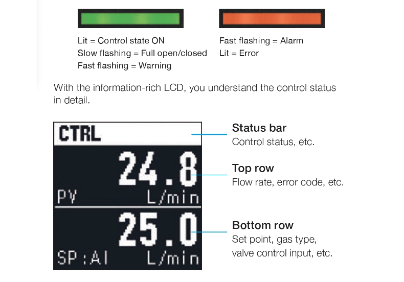 Digital Mass Flow Controller Model F4Q 【Azbil (Thailand) Co., Ltd.】